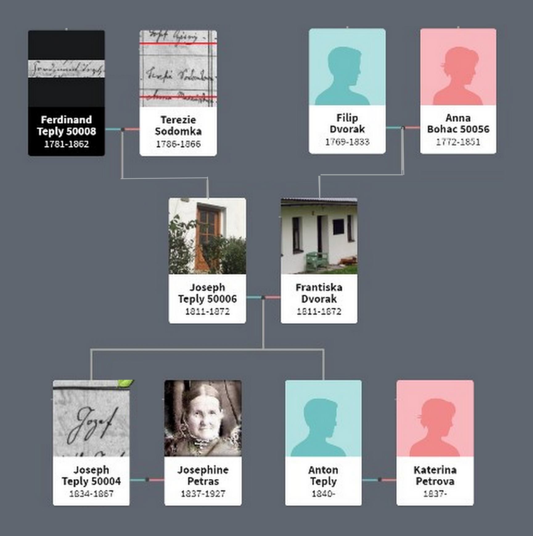 17 – Joseph Teply and Frantiska Dvorak (4G) – Family Nibbles