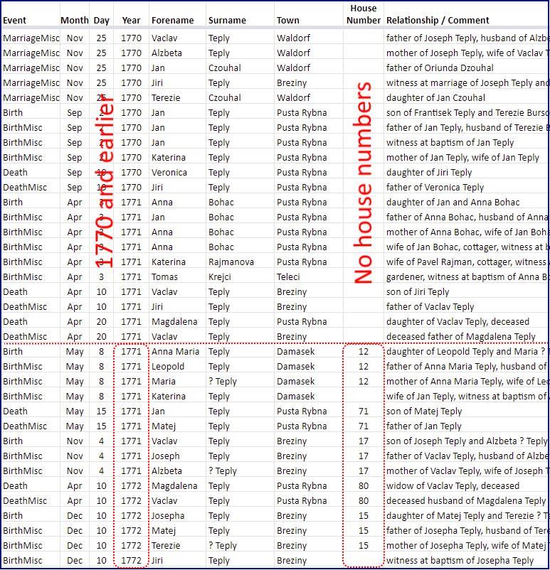 27 – Say Goodbye to House Numbers and Maps – Family Nibbles