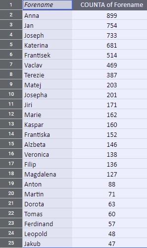 32 – What’s In A Name? – Family Nibbles