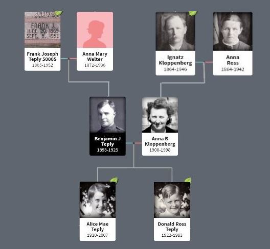 60 – Ben Teply and Anna Kloppenberg (1G) – Family Nibbles