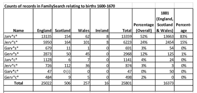 71 – Jarvis or Jervis or Gervis or ? – Family Nibbles