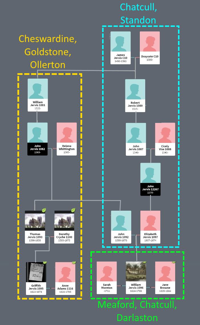 79 – Chatcull and Cheswardine – Family Nibbles