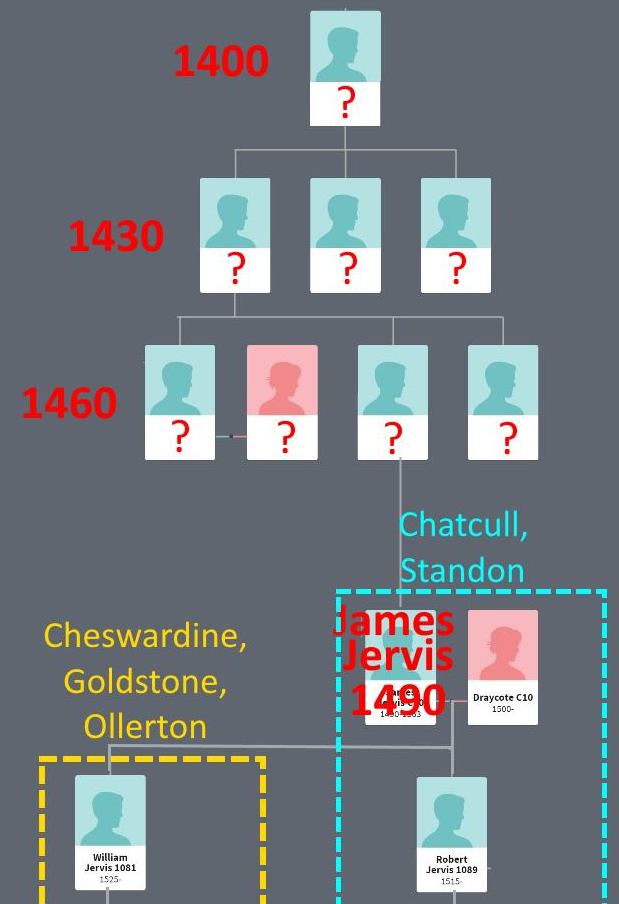 80 – Jervis World 1300s & 1400s – Family Nibbles