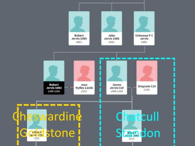 80 – Jervis World 1300s & 1400s – Family Nibbles