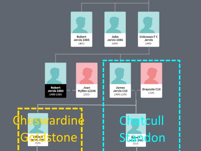 80 – Jervis World 1300s & 1400s – Family Nibbles