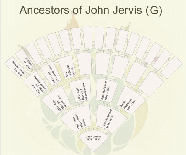 76 – Louise’s Family, George and Tom – Family Nibbles