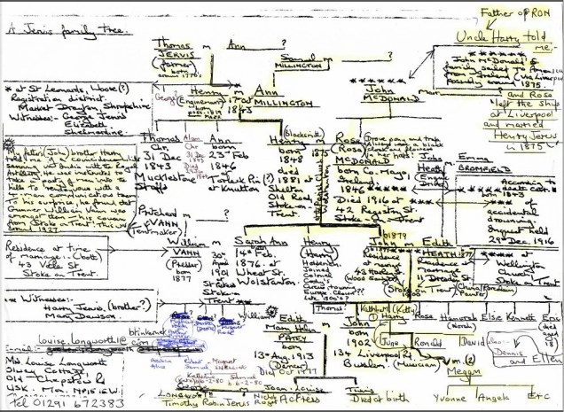 77 – Louise’s Family, 1600s – Family Nibbles