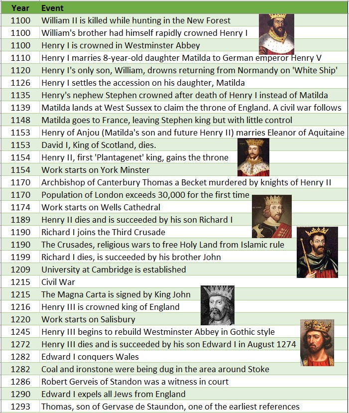 80 – Jervis World 1300s & 1400s – Family Nibbles