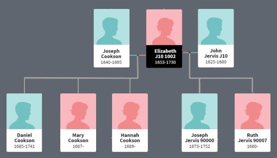 101 – Jervis, Cookson, and Cloud – Family Nibbles