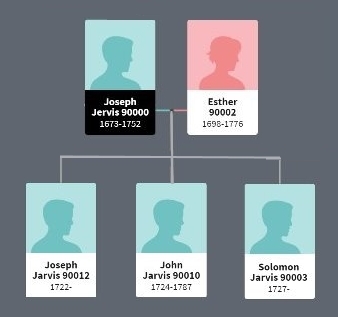 103 – Life in Pequea 1720s – Family Nibbles