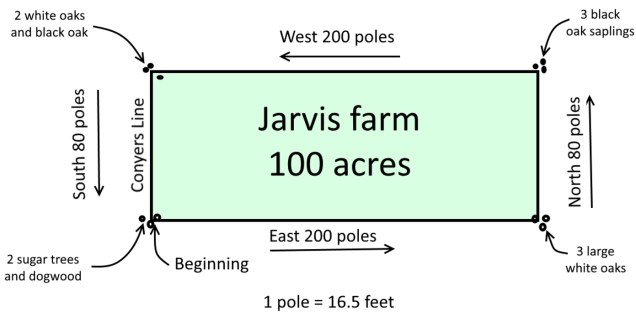 123 – They Bought the Farm 1813 – Family Nibbles