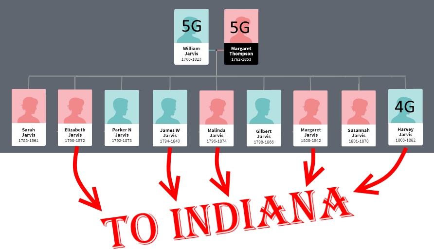 129 – Let’s Go West – To Indiana – Family Nibbles
