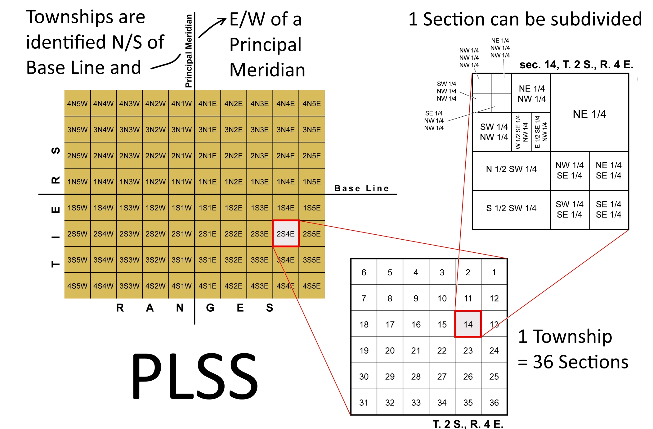 129 – Let’s Go West – To Indiana – Family Nibbles