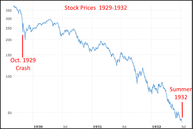 186 – The Great Crash of 1929 – Family Nibbles