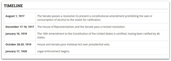 image-prohibition-timeline-library-of-congress – Family Nibbles