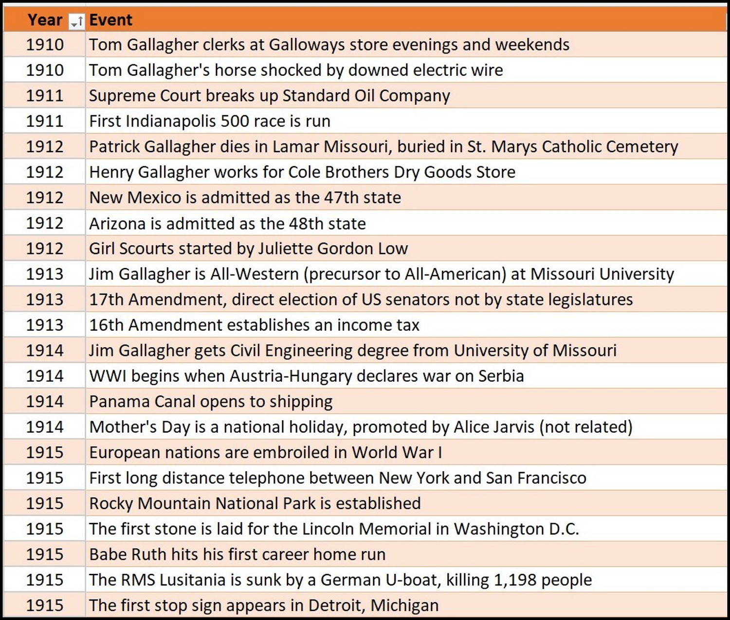 250 – Gallaghers 1910s – Family Nibbles