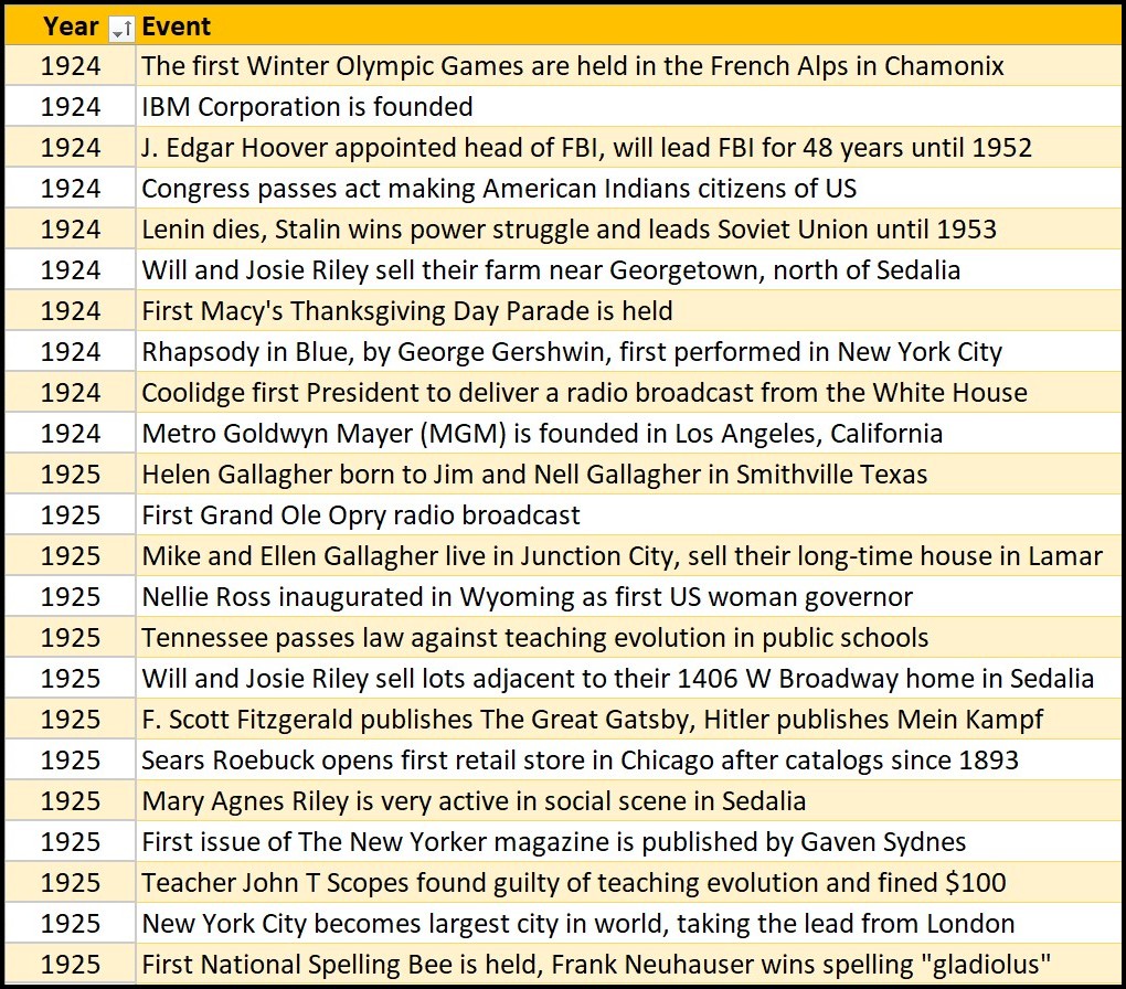 timeline-1924-1925 – Family Nibbles