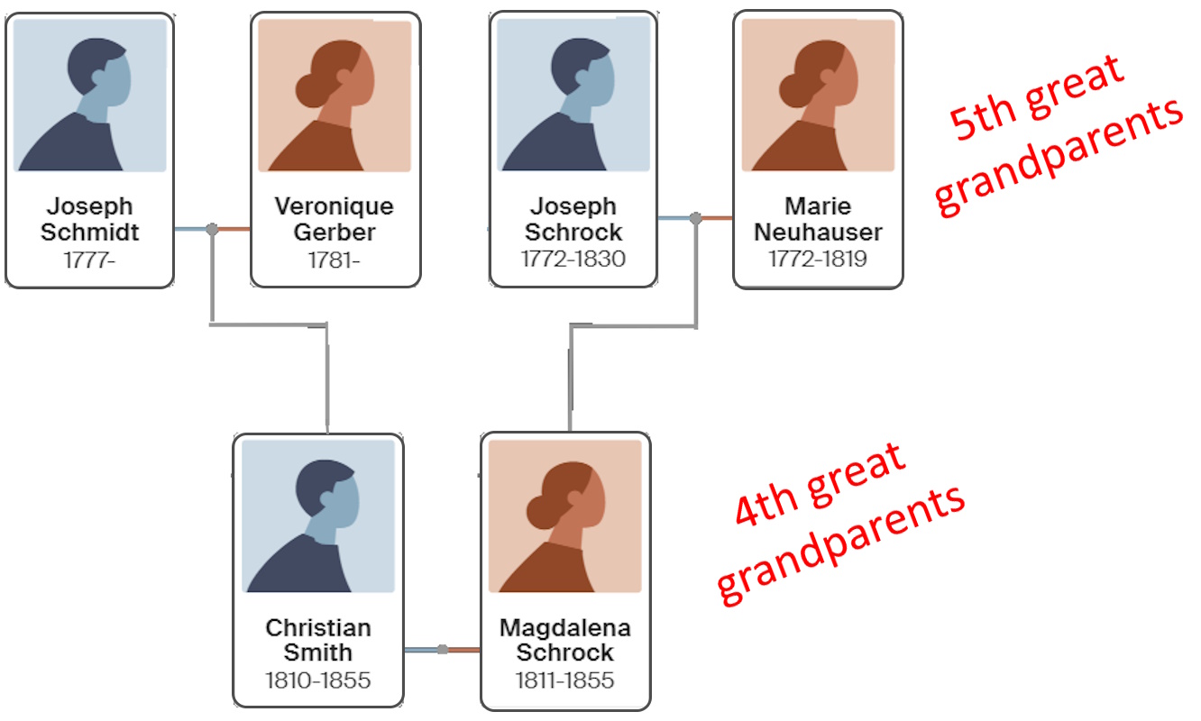 288 – Meet the Smiths – Family Nibbles