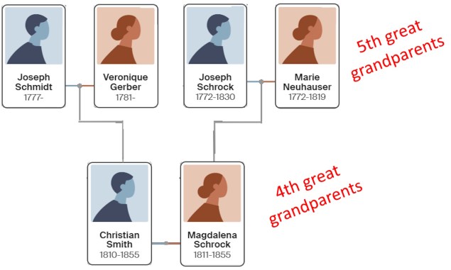 288 – Meet the Smiths – Family Nibbles