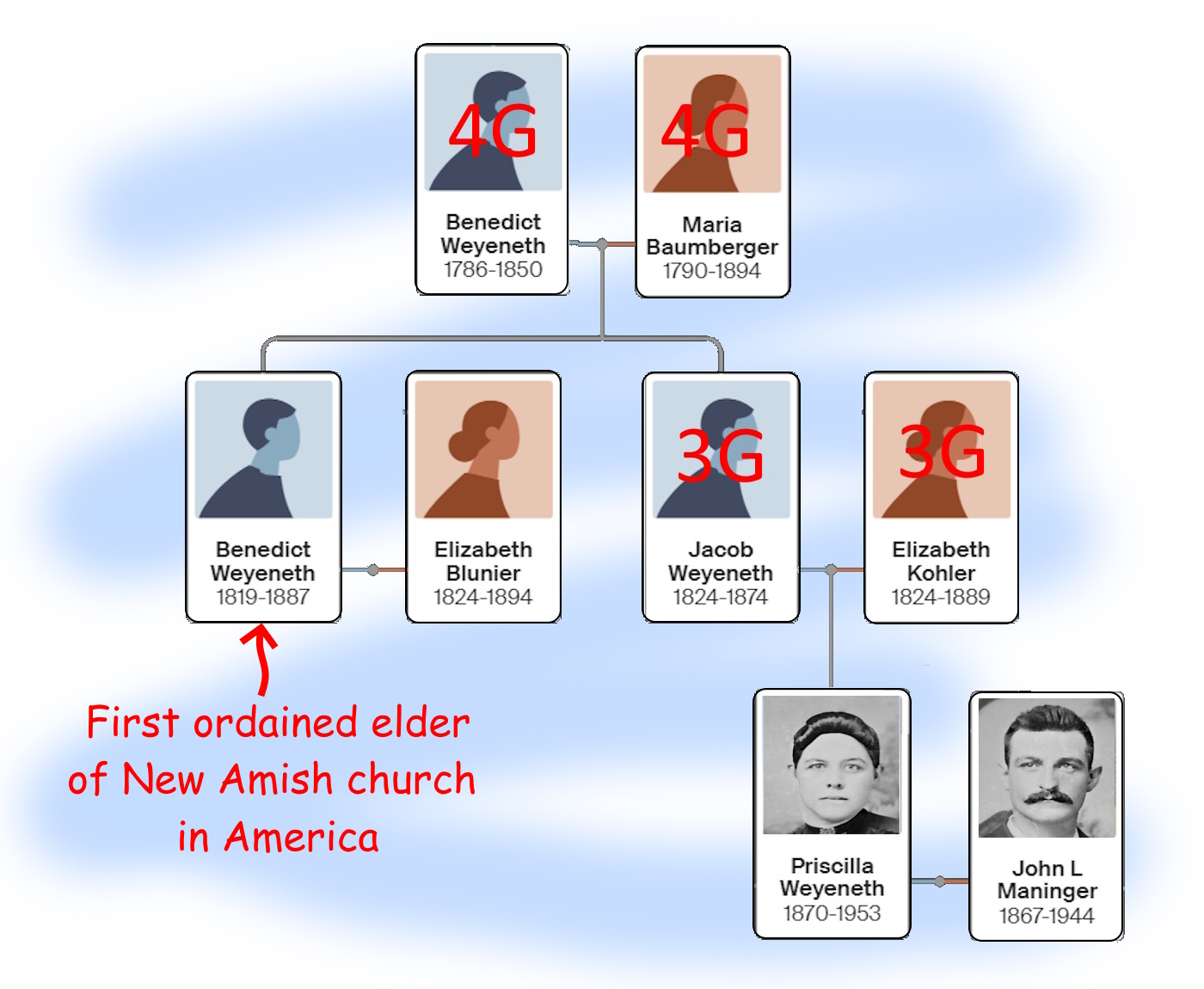 298 – Priscilla Weyeneth – Family Nibbles