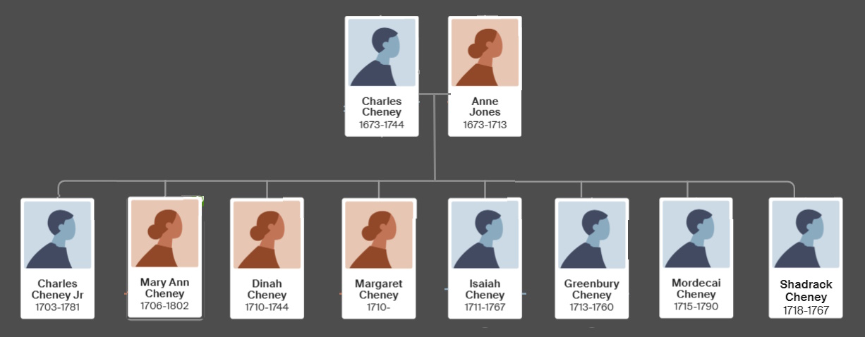 316 – Charles Cheney, Tobacco Colony – Family Nibbles